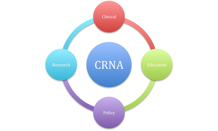 Setting Your Intention for School (& Career) – Life as a CRNA