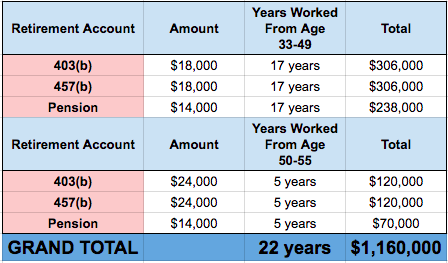 Calculating My Retirement Number – Life as a CRNA